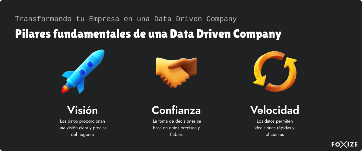 Transformando tu Empresa en una Data Driven Company - Foxize