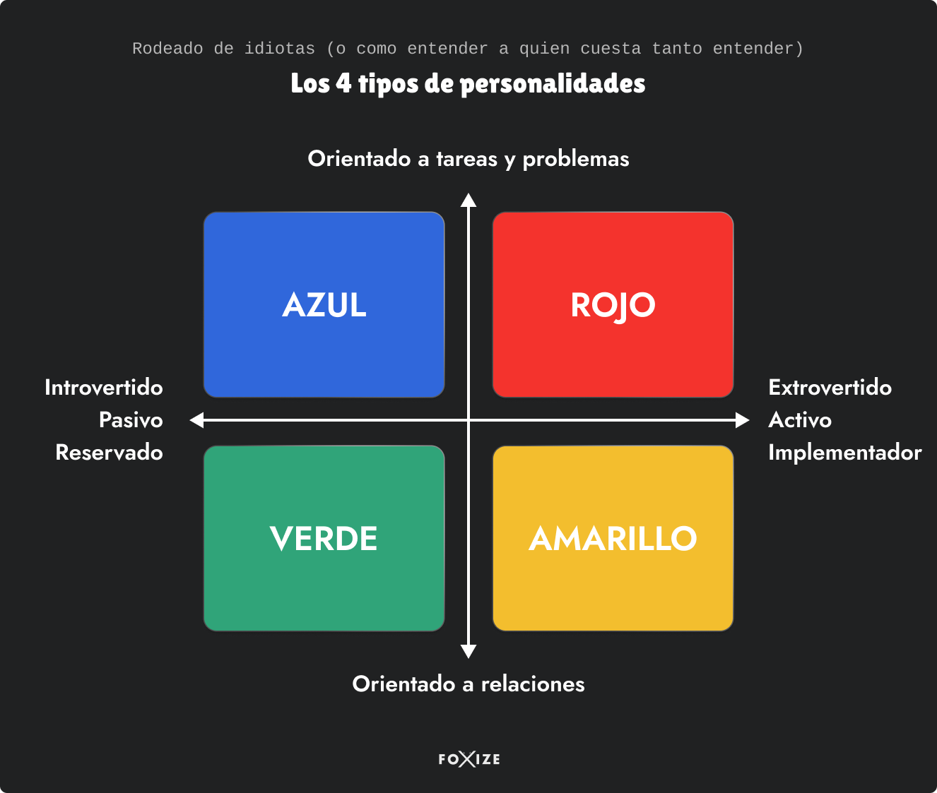 Los 4 tipos de personalidades en el trabajo - Foxize